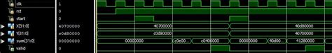 ElectroBinary Floating Point Addition Subtraction