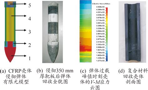 基于率相关改进桥联模型的cfrp材料动态力学性能研究
