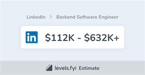Linkedin Backend Software Engineer Salary 112k 632k Levelsfyi