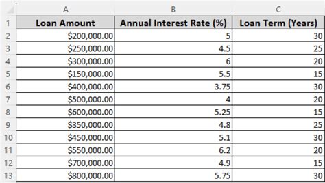How To Calculate Monthly Mortgage Payment In Excel Excel Insider
