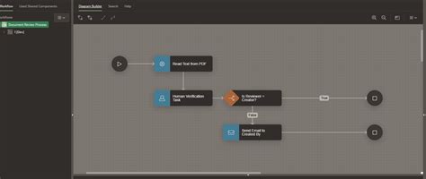 Handling Terminations In Oracle Apex Workflow