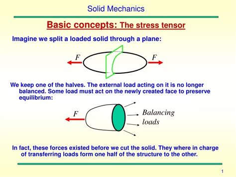 PPT Solid Mechanics PowerPoint Presentation Free Download ID