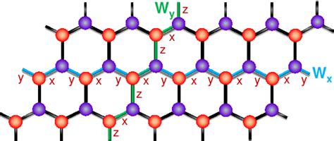Color Online The Honeycomb Lattice And Wilson Loop Operators The Download Scientific Diagram