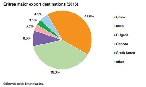 Eritrea History Flag Capital Population Map Facts Britannica Com