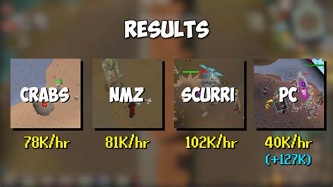 Experiment Did The Combat Training Meta Change With Scurrius OSRS Guide