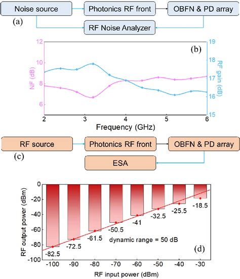 Figure 9 From Two Dimensional Phased Array Receiver Based On Integrated