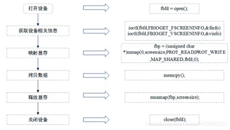 framebuffer学习及fb绘图程序 linux farmebuffer绘图绘制五环 csdn博客
