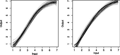 Figure 1 From Semiparametric Stochastic Frontier Models For Clustered Data Semantic Scholar