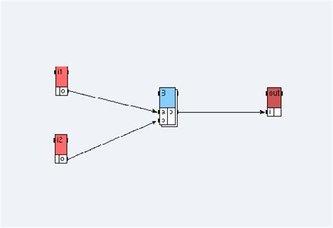 Syndex V7 Tutorial