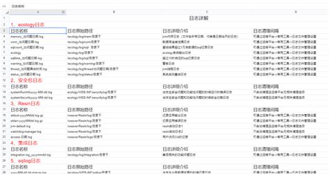 oa日志详解 stfzhuang 博客园
