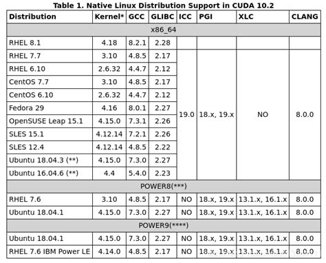 ubuntu18 04 cuda10 2 cudnn10 2 ubuntu18 0 cudnn10 2 csdn博客