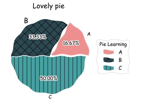 Adding Text In Matplotlib And Controlling Its Position By Dr Shouke
