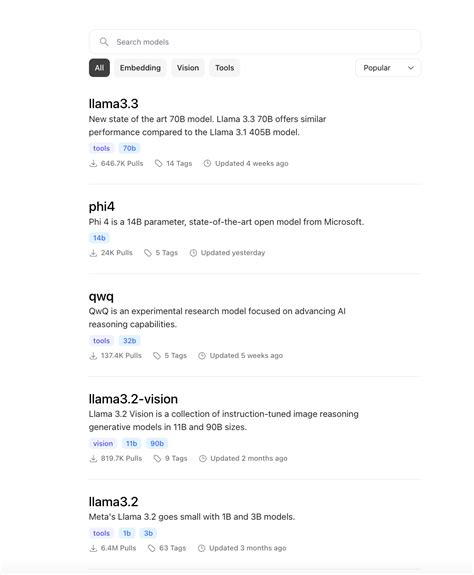 Run LLM Model Locally Using Ollama By Subhadeep Bose