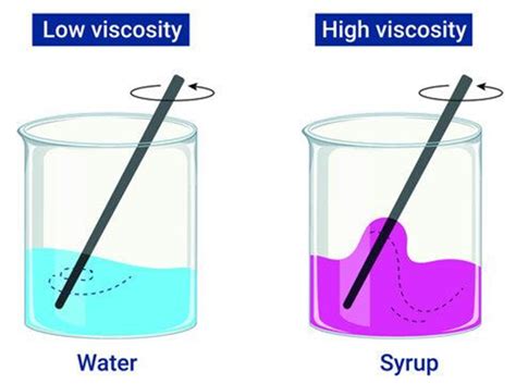 What Is Viscosity Importance Its Relation To Temperature Merchant