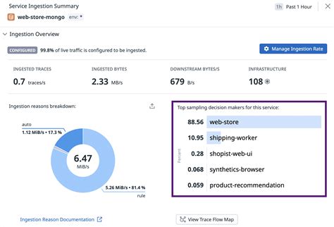 Trace Sampling Use Cases