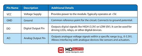 Smart Irrigation System Using ESP32