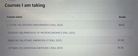 W Midterm Grades R Blueryai