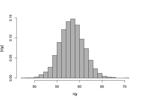 Linear Regression Bayesian Modeling For Agricultural Data