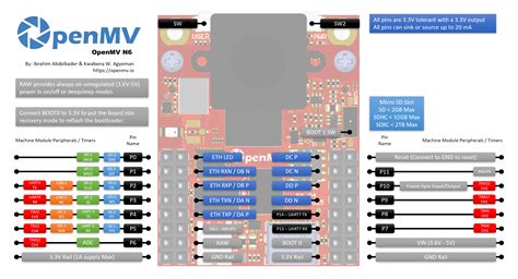 quick reference for the openmvcam — micropython 1 25 documentation