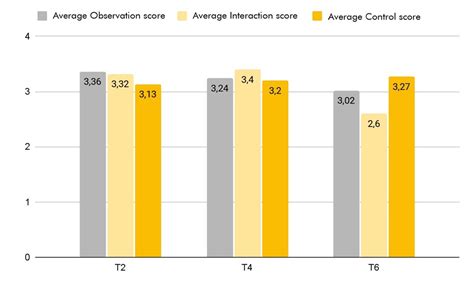 In Depth Analysis Based On Occupant Behaviour A Support Decision Method For Energy Efficient