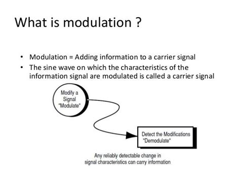digital modulation techniques ppt