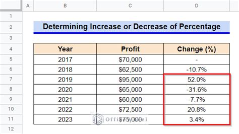 How To Use TO PERCENT Function In Google Sheets