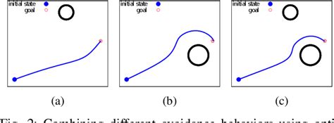 figure 2 from dynamic optimization fabrics for motion generation