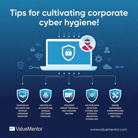 Cybersecurity Cyberhygiene Businesssecurity Angela Maria