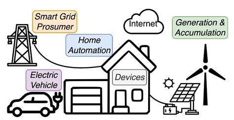 A Prosumer Oriented Interoperable Modular And Secure Smart Home Energy Management System