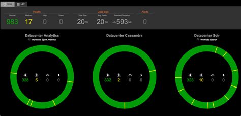 Building A Cassandra Cluster With Datastax Opscenter Centos Romesh