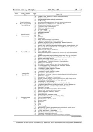 Information Security Threats Encountered By Malaysian Public Sector Data Centers PDF
