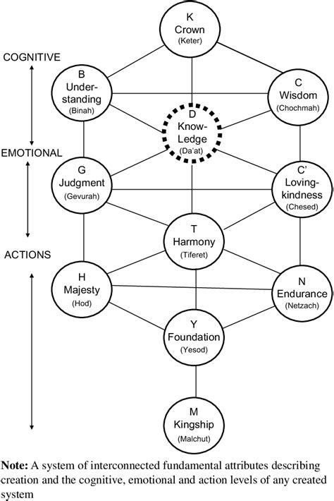 Function Quadrants Preparing To Rewrite Cognitive Typology