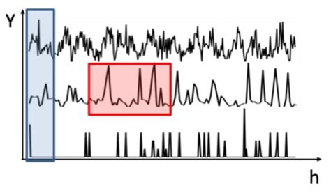 Forecasting Free Full Text Precision And Reliability Of Forecasts Performance Metrics
