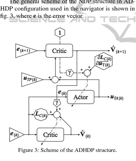 figure 3 from artificial intelligence methods in reactive navigation of