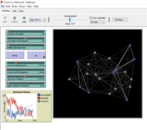 scenario simulation result 2 3 download scientific diagram