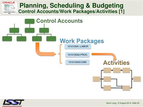 Ppt Evms Training Cam 101 Powerpoint Presentation Free Download