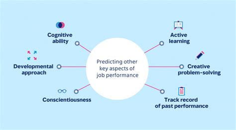 Navigating Talent Acquisition The Scientific Approach To Predictive Hiring