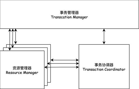 Java 分布式事务（七）之seata简介 个人文章 Segmentfault 思否