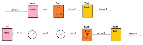Help With Adding Arrows And Boxes To TikZ TeX LaTeX Stack Exchange