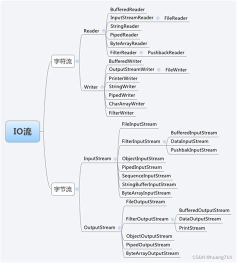 最全java知识点总结归纳 csdn博客