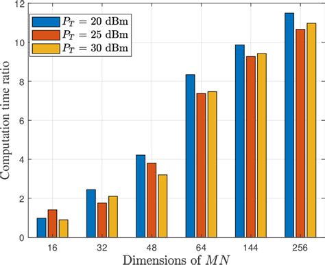 Low Complexity Minimum Ber Precoder Design For Isac Systems A Delay