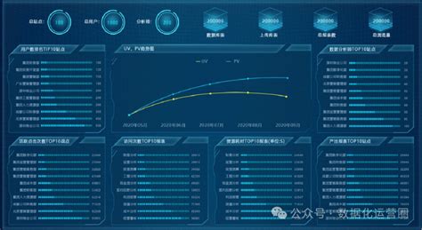 数据资产、数据要素与数据资产入表：数字经济时代的核心驱动力 数据资产平台全景 csdn博客