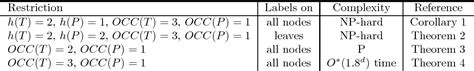 Table 1 From New Algorithms For Unordered Tree Inclusion Semantic Scholar
