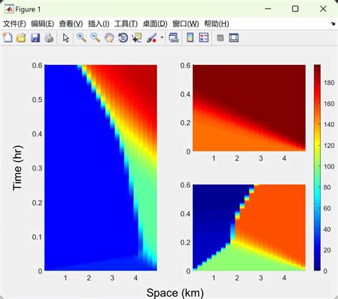 【交通流模拟】对交通状态进行事后统计分析、两种先进先出fifo和非先进先出非 Fifo分流求解器的比较研究（matlab代码实现