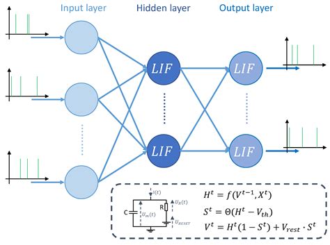 application of the optimised pulse width modulation pwm based