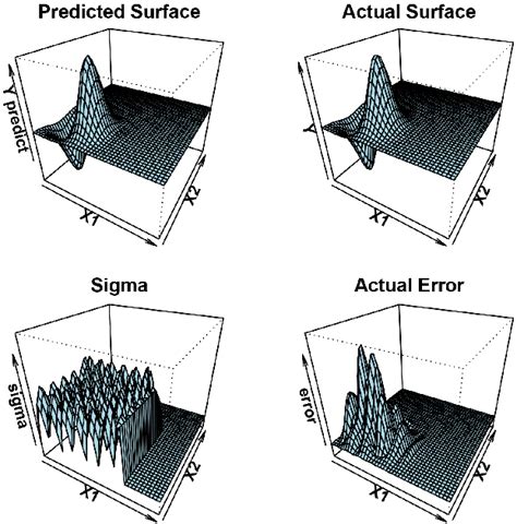 Perspectives Of The Predicted Points And Estimated Errors Compared To