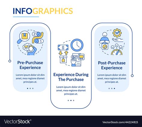 All Round Sensory Communication Rectangle Vector Image