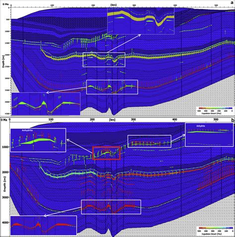 Section Showing A Onset Of Expulsion With Migration Pathways Of