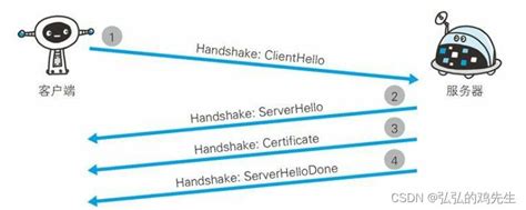 Kubectl Net Tls Handshake Timeout Csdn博客