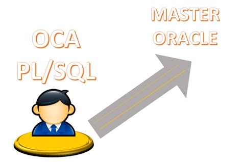 Curso De Certificación Oracle 2024 Grupo Codesi